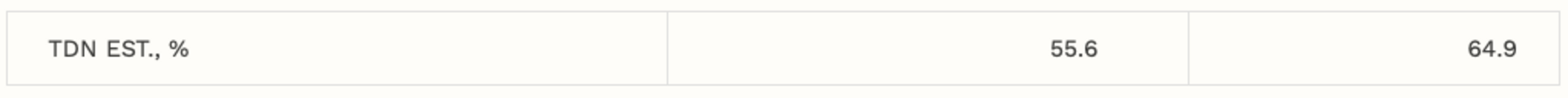 Understanding Feed Analysis | UNL Beef | Nebraska