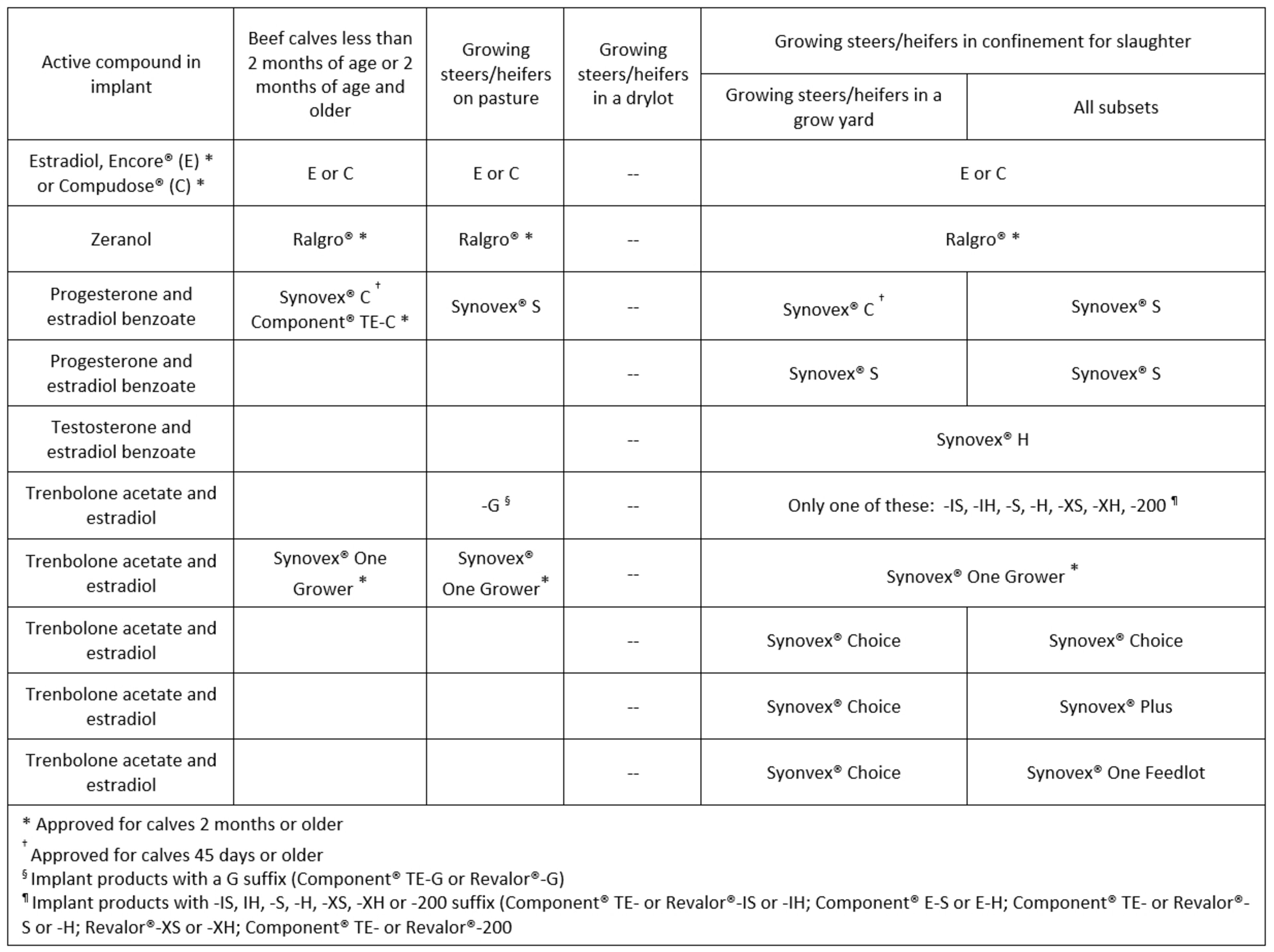 Highlights of Feedlot Implant Labeling Changes Coming June 2023 | UNL ...
