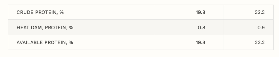 Understanding Feed Analysis | UNL Beef | Nebraska
